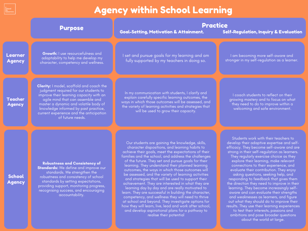Building Agency Through Learning in Schools